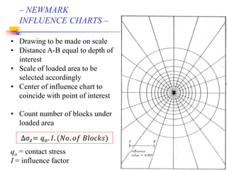 Geotechnical Engineering-II [Lec #9+10: Westergaard Theory] | PPSX