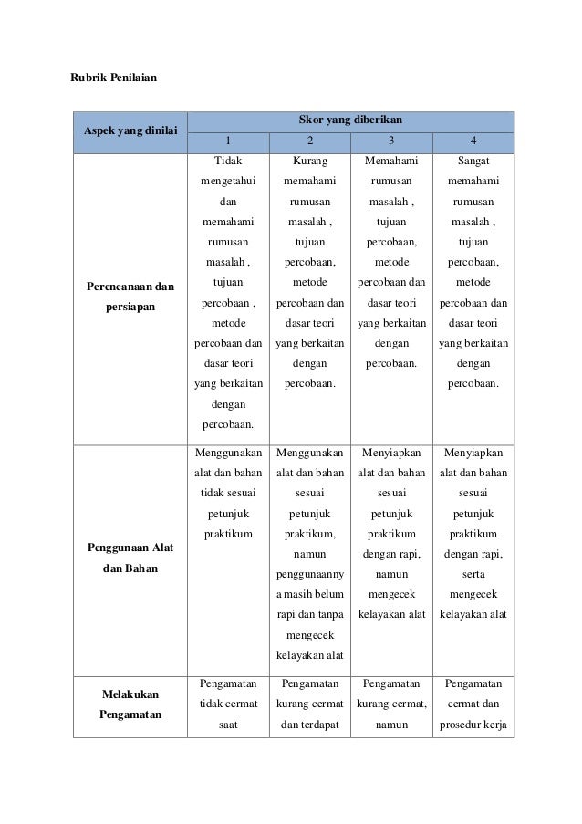 Contoh Rubrik Penilaian Keterampilan Pidato Rubrik Penilaian Pendidikan ... Contoh Rubrik Penilaian Keterampilan Pidato Rubrik Penilaian Pendidikan ...