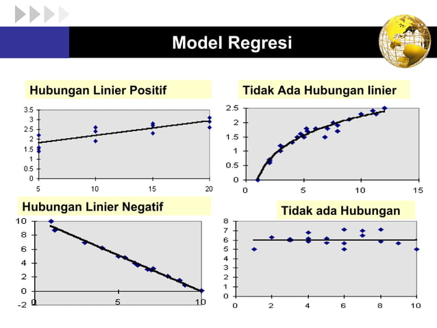 9. analisa regresi dan korelasi rev1 | PPT