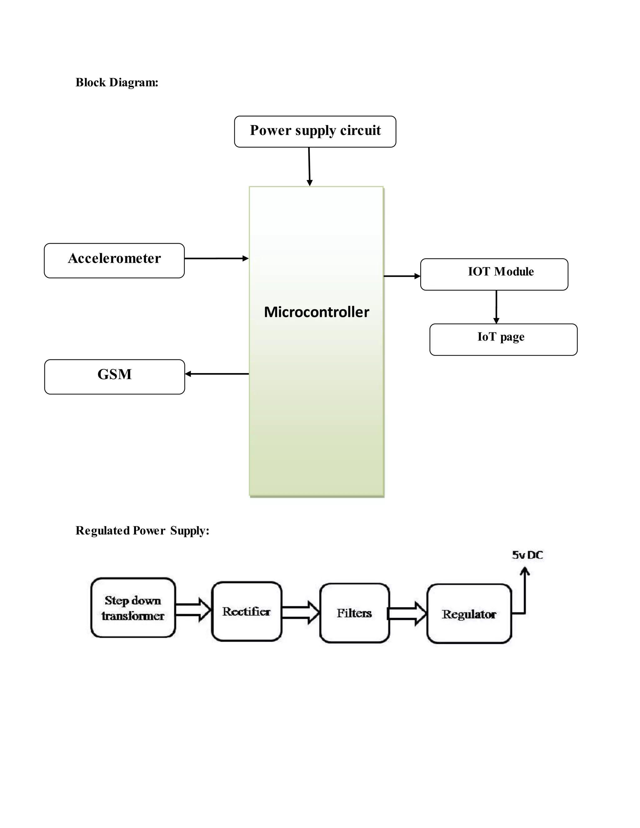 A Wireless Io T System Towards Gait Detection In Stroke Patients Pdf