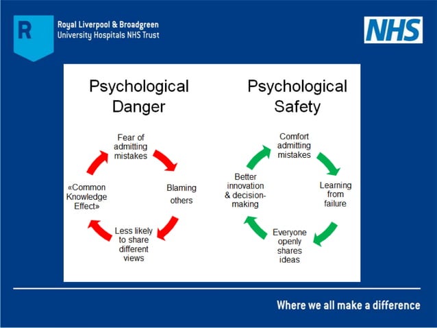 Neal Jones - Maternity and Neonatal Learning System: Patient Safety ...