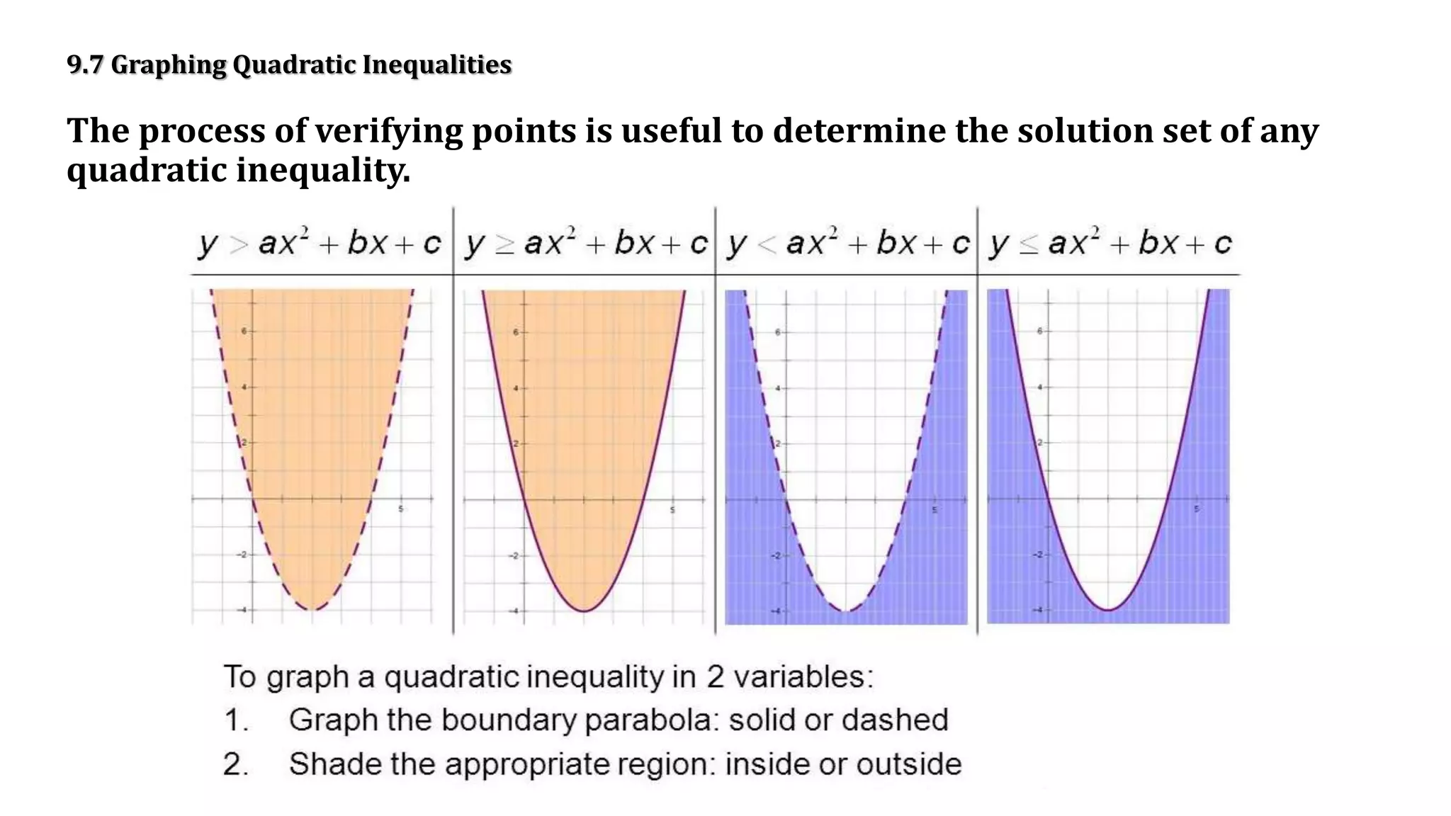 Graphing Quadratic Inequalities, Verifying Solutions. | PPTX