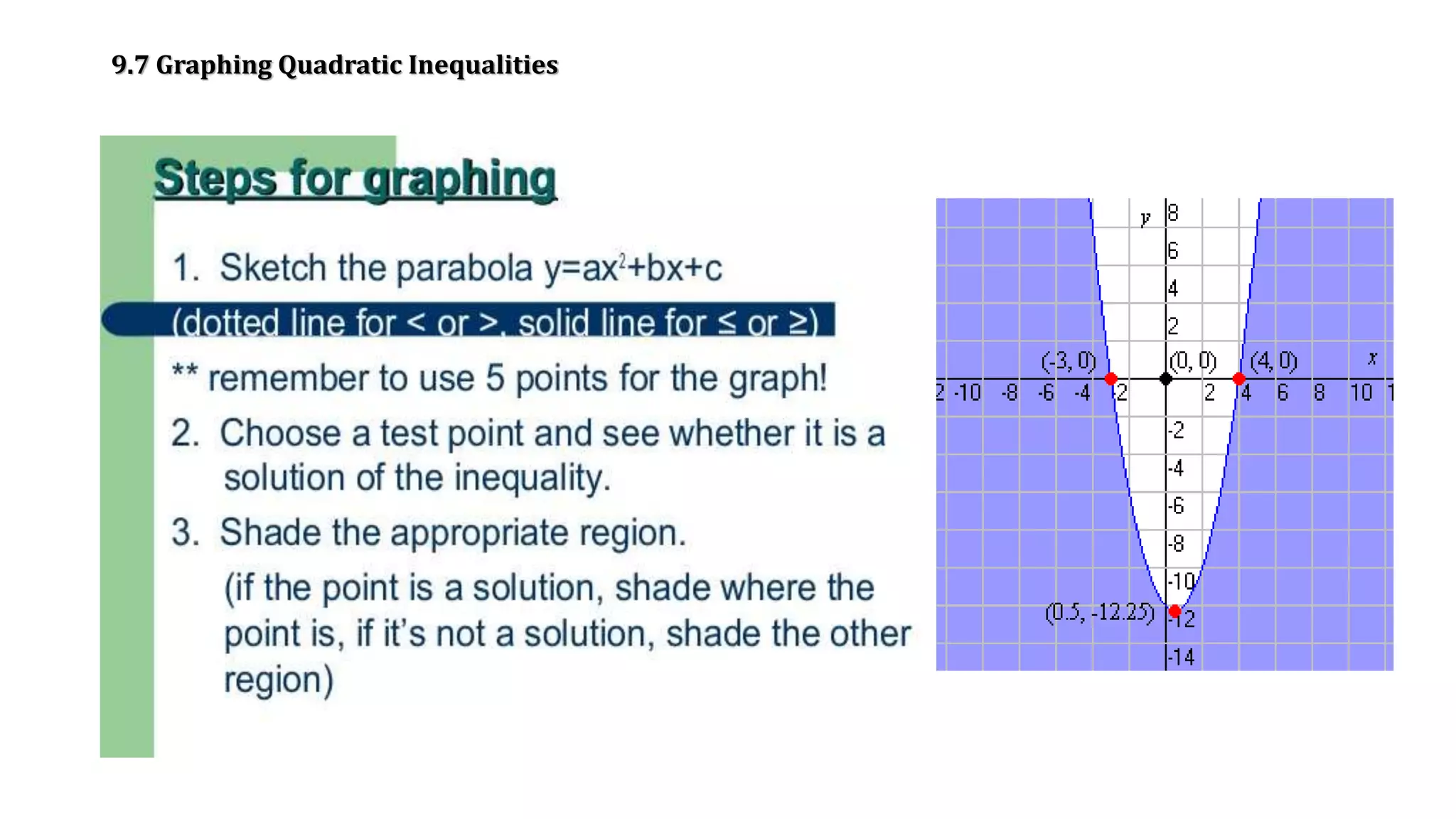 Graphing Quadratic Inequalities, Verifying Solutions. | PPTX