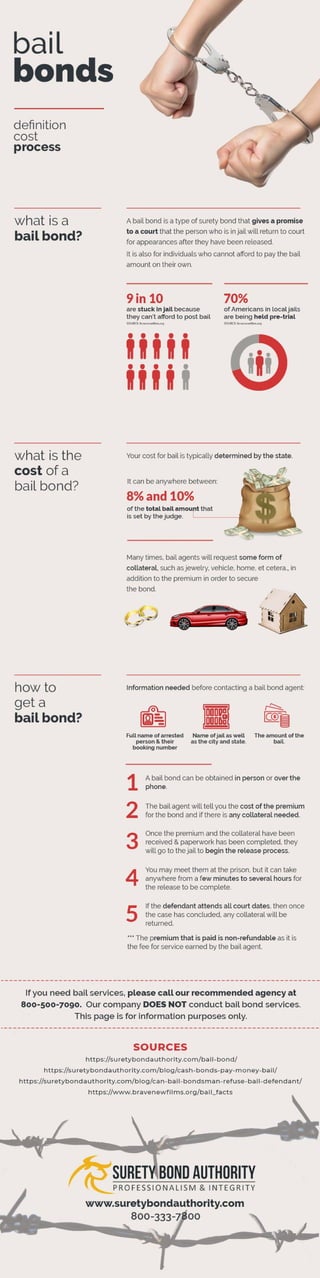 What is a Bail Bond? | PDF