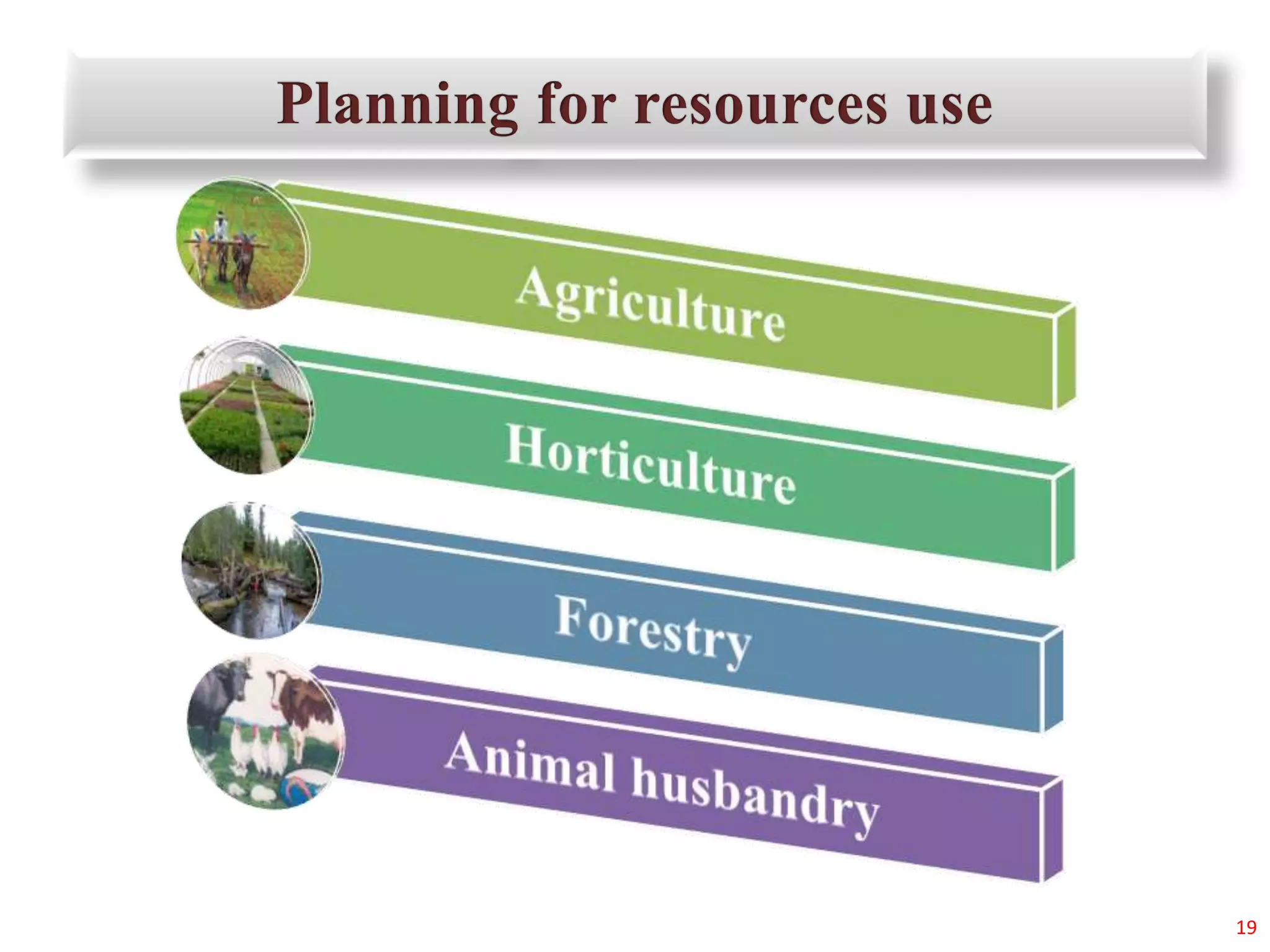 9.cl 14 15 natural resource management | PPTX