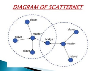 9.ad hoc network, scatternet connection establishment procedure copy | PPT