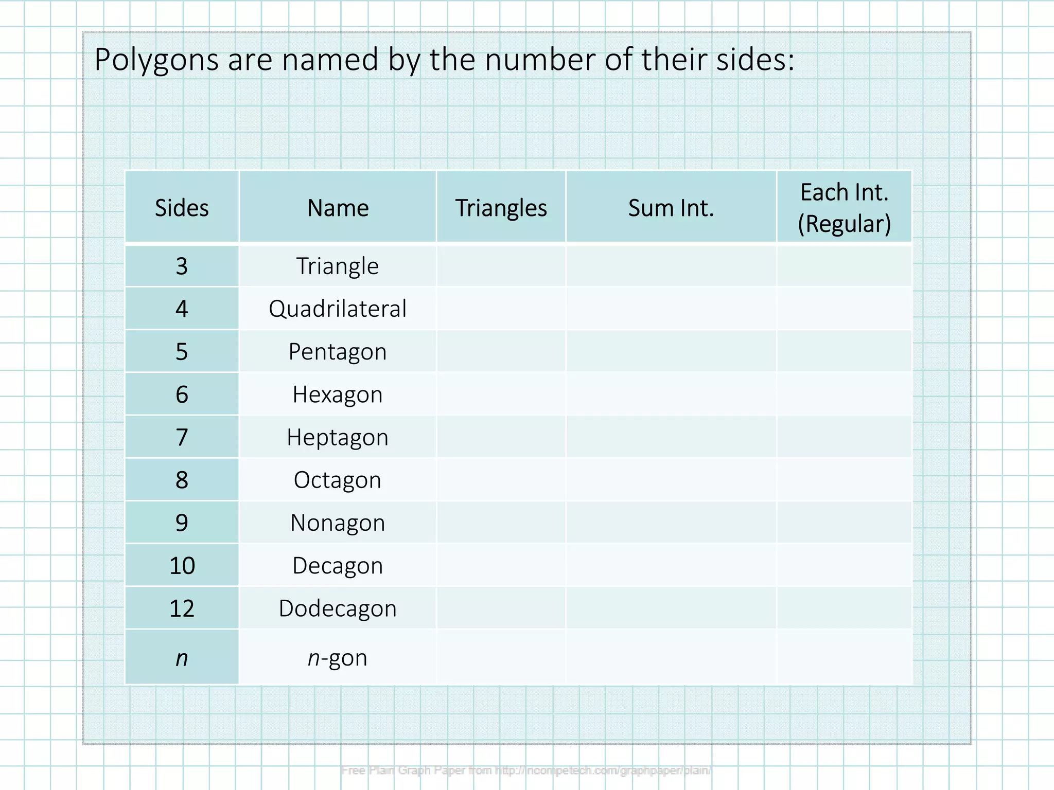 9.1 Properties of Polygons | PDF