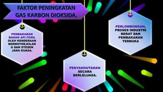 fenoma kesan rumah hijau dan kesan penipisan lapisan ozon | PPT