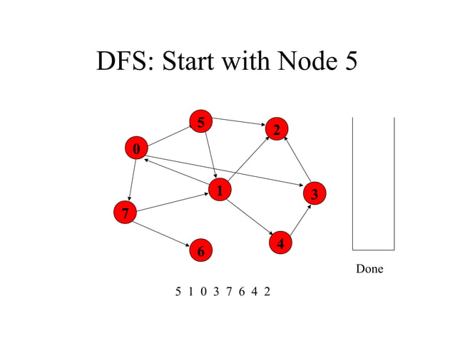 Graph traversal-BFS & DFS | PPT