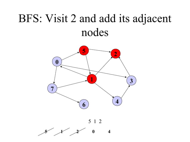 Graph traversal-BFS & DFS | PPT