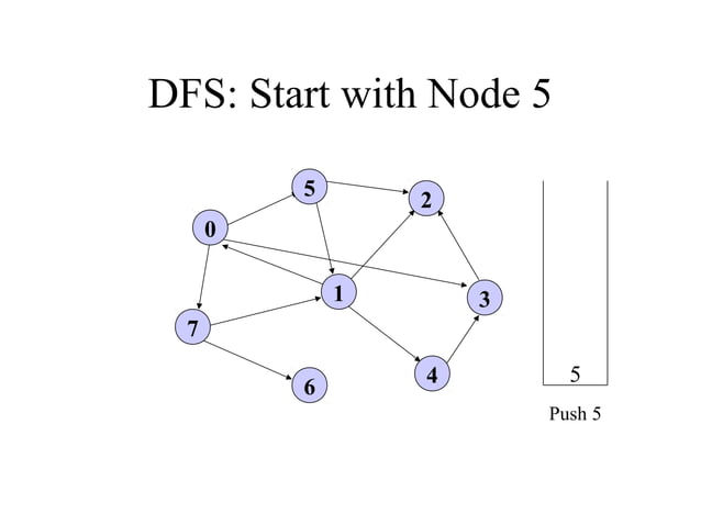 Graph traversal-BFS & DFS | PPT