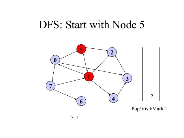 Graph traversal-BFS & DFS