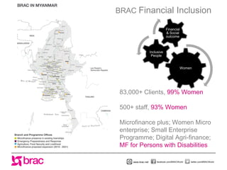 9. Inclusive Financing for Persons with Disabilities | PPT