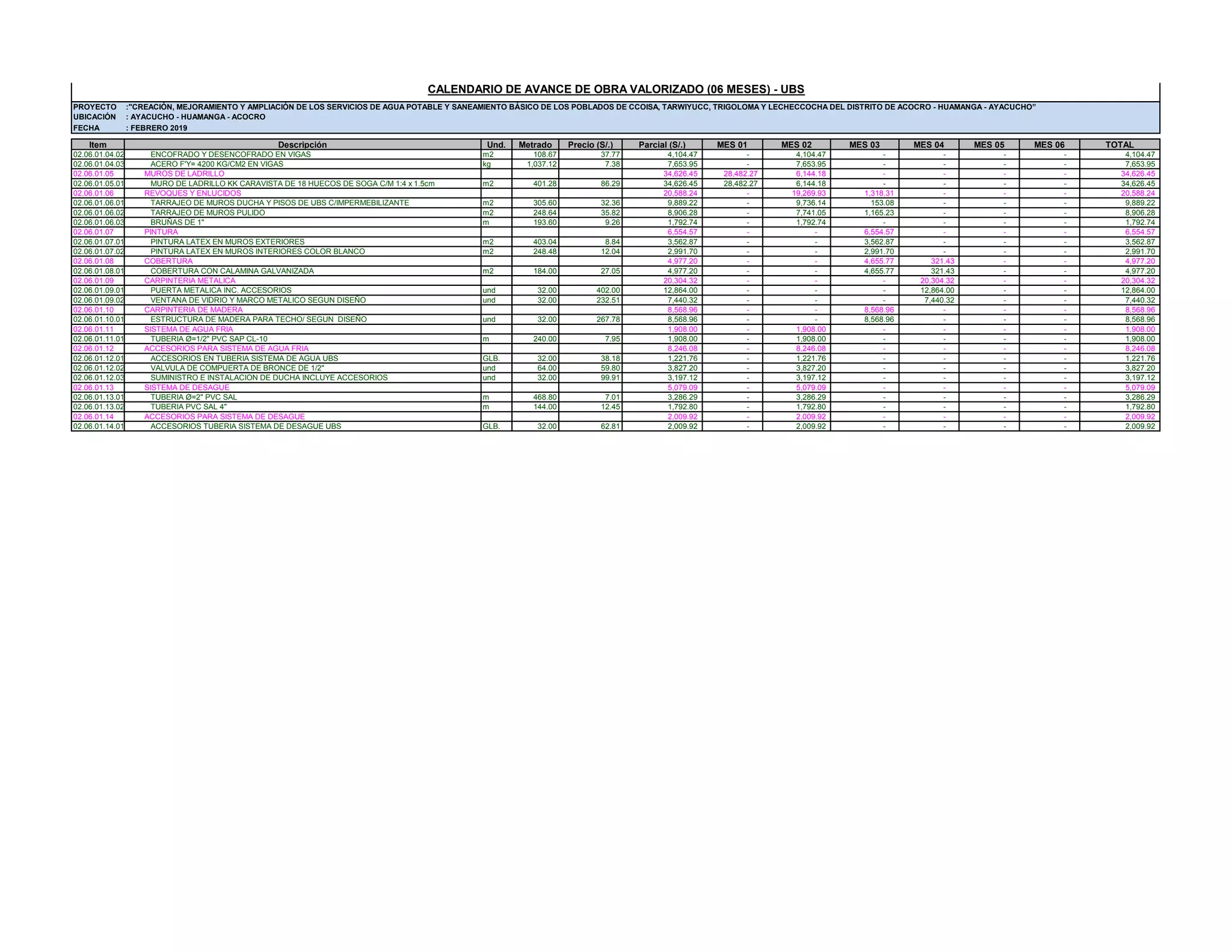 cronograma valorizado de obra | PDF