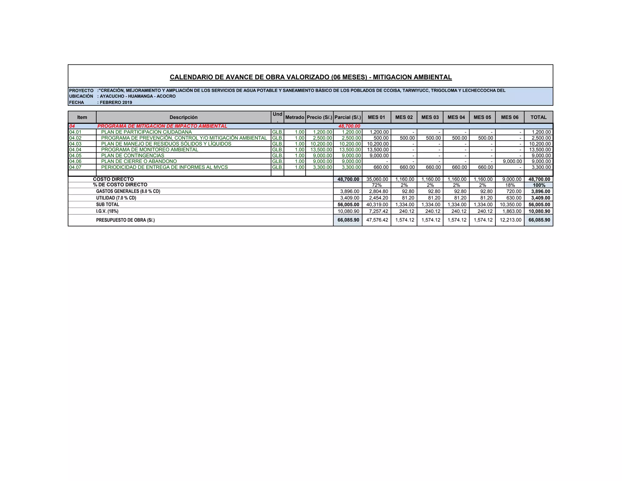 cronograma valorizado de obra | PDF