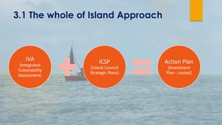 9.1 Kiribati KJIP - draft NAP | PDF