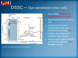 DSSC characterization using EIS | PPTX