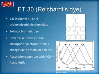 DSSC characterization using EIS | PPTX
