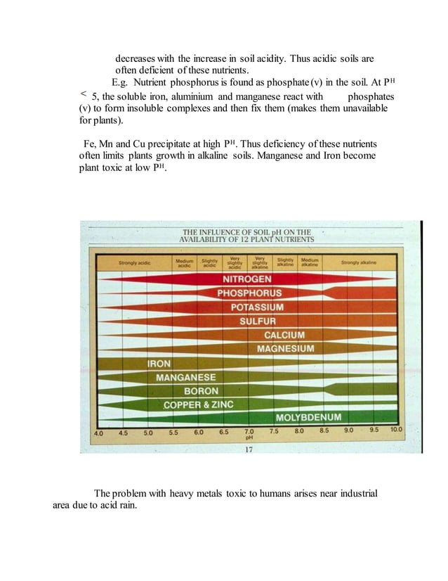 SOIL CHEMISTRY | PDF