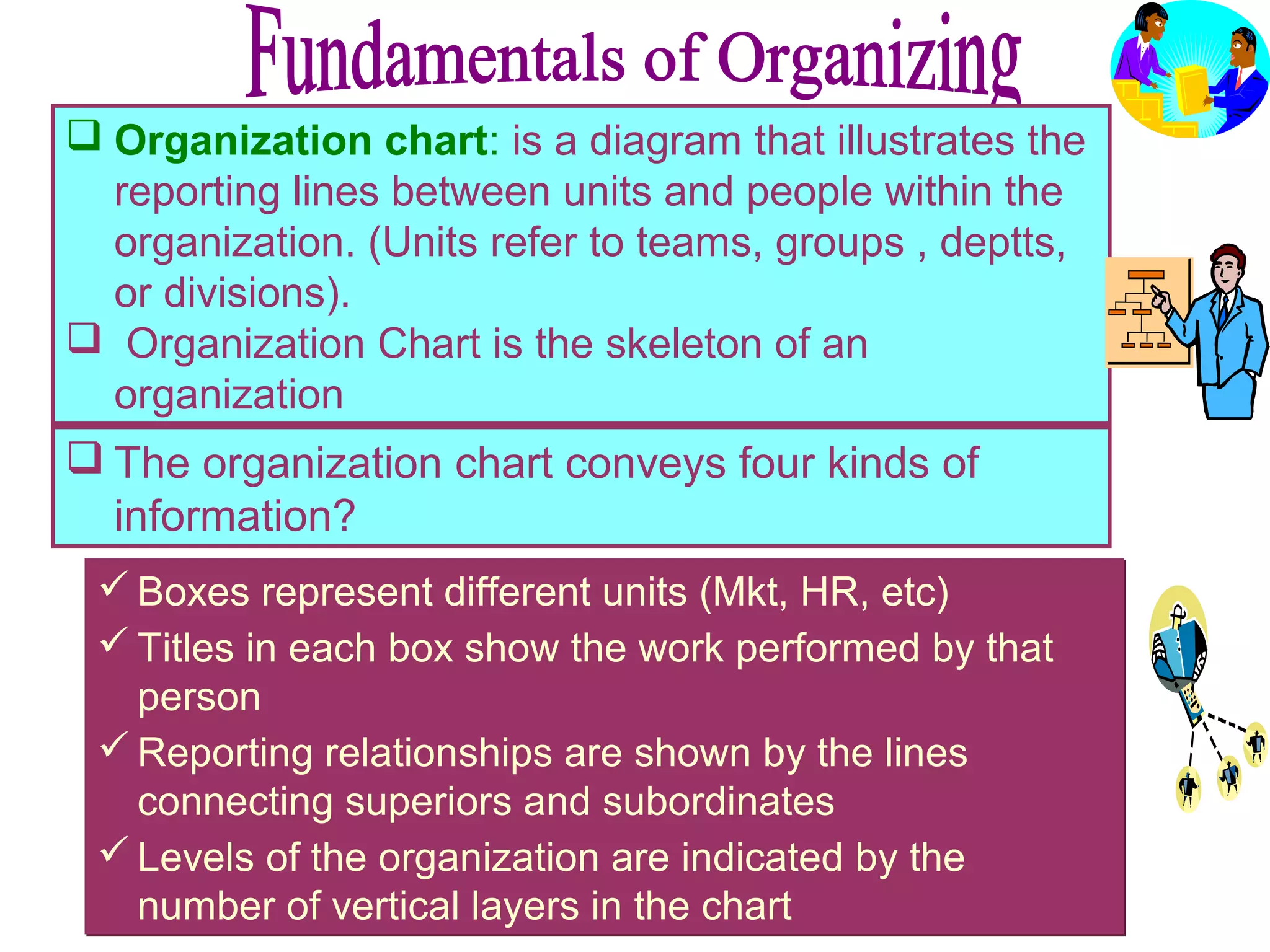 9. Designing organizations | PPT