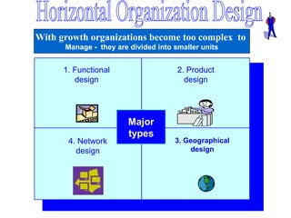 9. Designing organizations | PPT