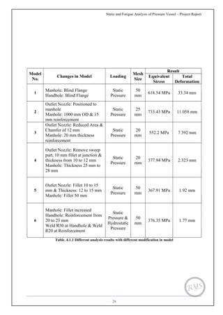 Static and Fatigue Analysis of Pressure Vessel as per ASME Codes | PDF