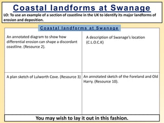 9. Coastal features Swanage | PPTX