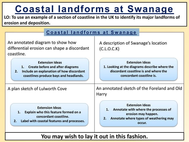 9. Coastal features Swanage | PPTX