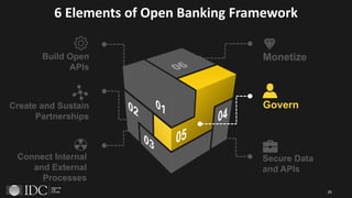 APIdays Singapore 2019 - Introduction to essential elements of Open Banking Framework, Anuj ...