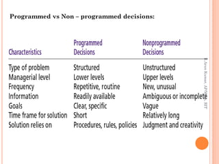 Decision making steps and process | PDF