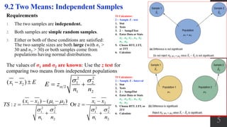 Two Means Independent Samples | PPTX