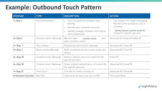 ABM - Now What? | PPT