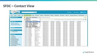 ABM - Now What? | PPT