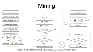 9. blocks - programing bitcoin | PDF