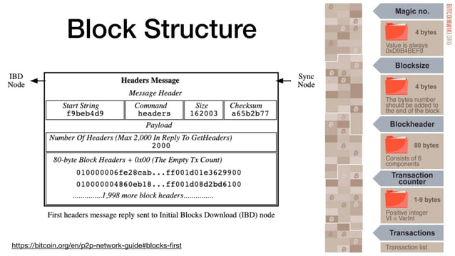 9. blocks - programing bitcoin | PDF