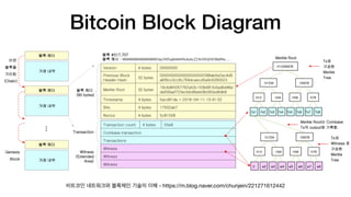 9. blocks - programing bitcoin | PDF