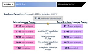 AFIRE Trial | PDF
