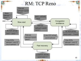 performance evaluation of TCP varients in Mobile ad-hoc Network | PPTX