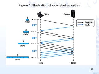 performance evaluation of TCP varients in Mobile ad-hoc Network | PPT