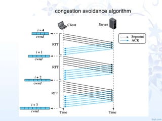 performance evaluation of TCP varients in Mobile ad-hoc Network | PPT