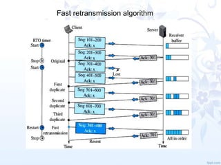 performance evaluation of TCP varients in Mobile ad-hoc Network | PPTX