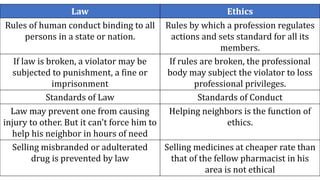 Code of Pharmaceutical Ethics | PPTX