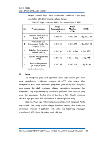 BAB VI TINJAUAN KESELAMATAN PELAYARAN DI ALUR PELAYARAN BARAT SURABAYA | PDF