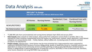 RESTORE2 - ECO 20: Empowering care homes through innovation and ...