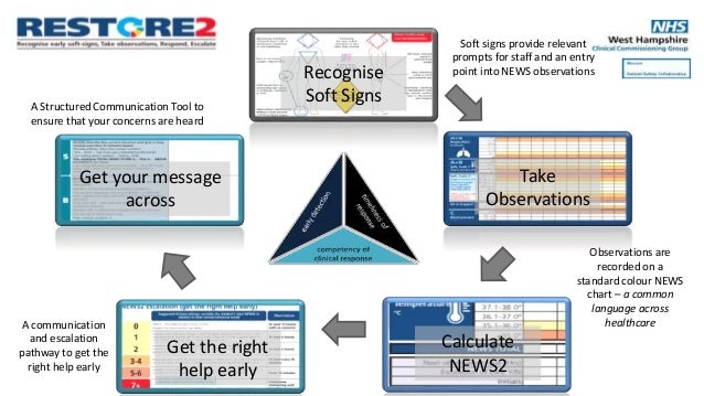 RESTORE2 - ECO 20: Empowering care homes through innovation and impro…