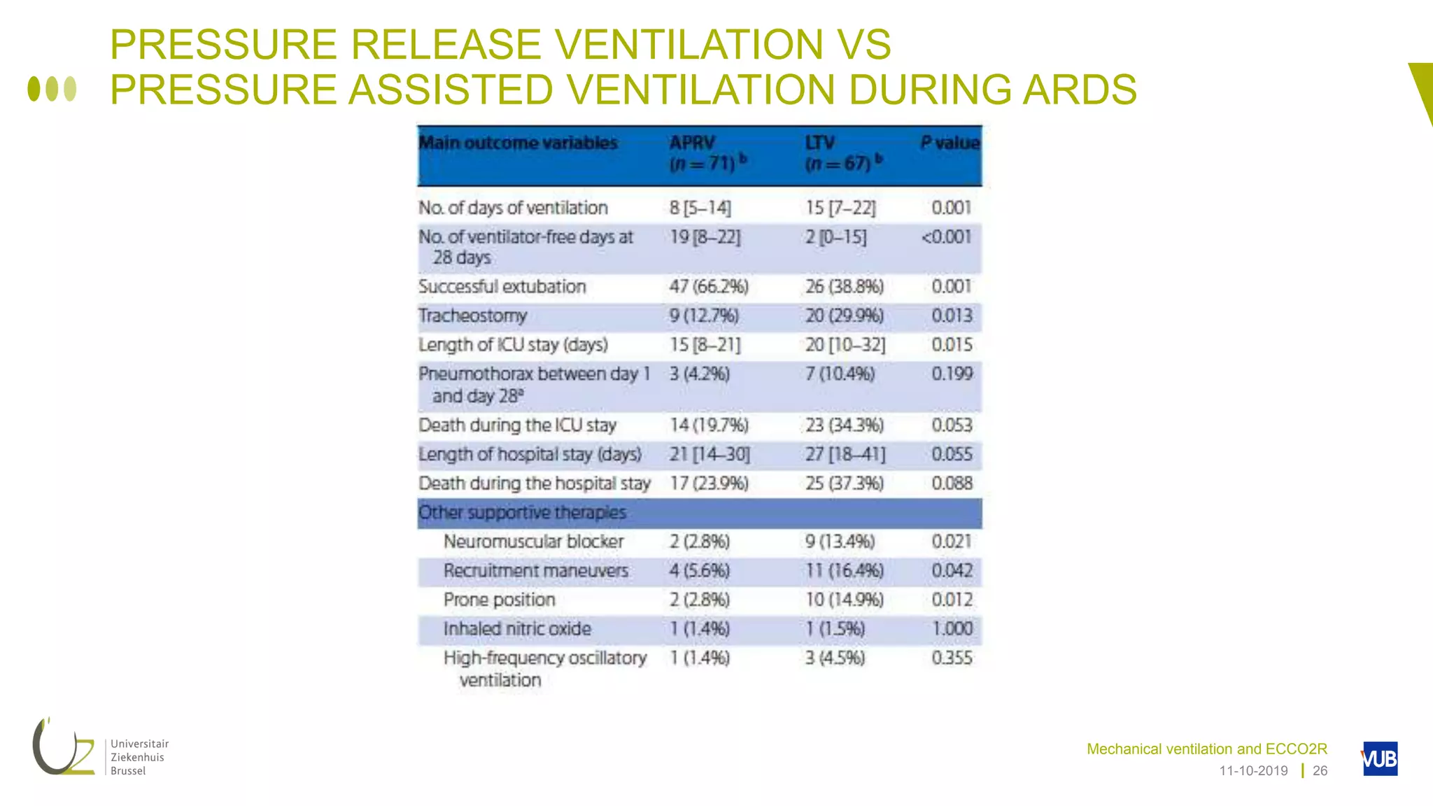 9. mechanical ventilation during ecmo and eccor techniques #beach2019 ...
