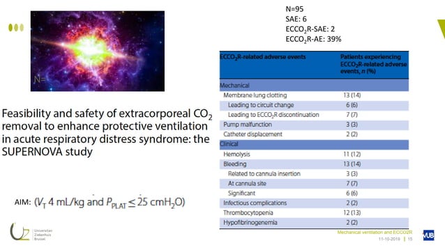 9. mechanical ventilation during ecmo and eccor techniques #beach2019 ...