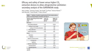 9. mechanical ventilation during ecmo and eccor techniques #beach2019 ...