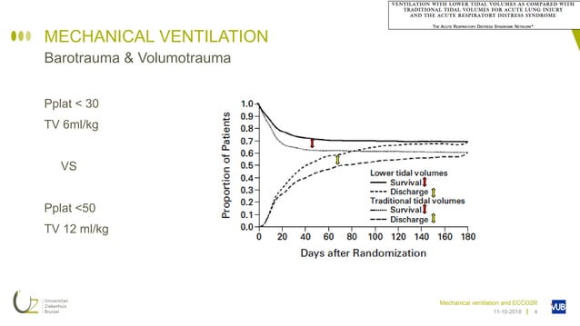 9. mechanical ventilation during ecmo and eccor techniques #beach2019 ...
