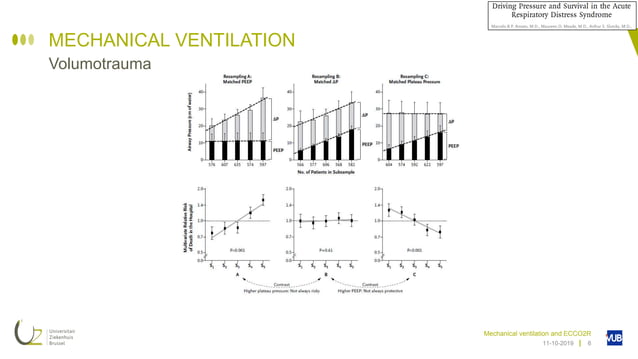 9. mechanical ventilation during ecmo and eccor techniques #beach2019 ...